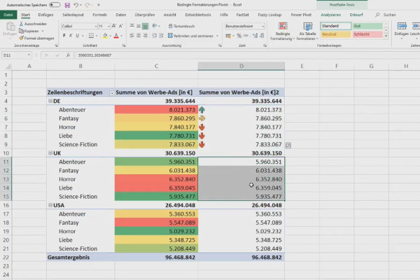 Pivot-Tabellen in Excel erstellen und formatieren | Video-Kurs