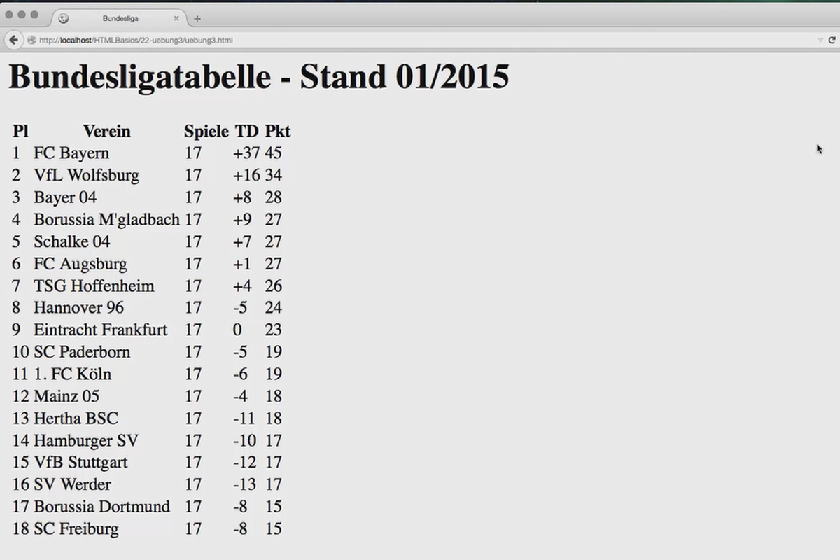 Grundlagen-Tutorial HTML, CSS und JavaScript