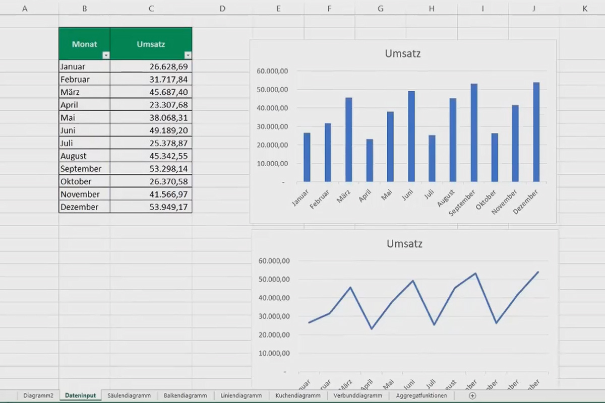 Excel-Diagramme erstellen, Daten visualisieren | Komplettkurs