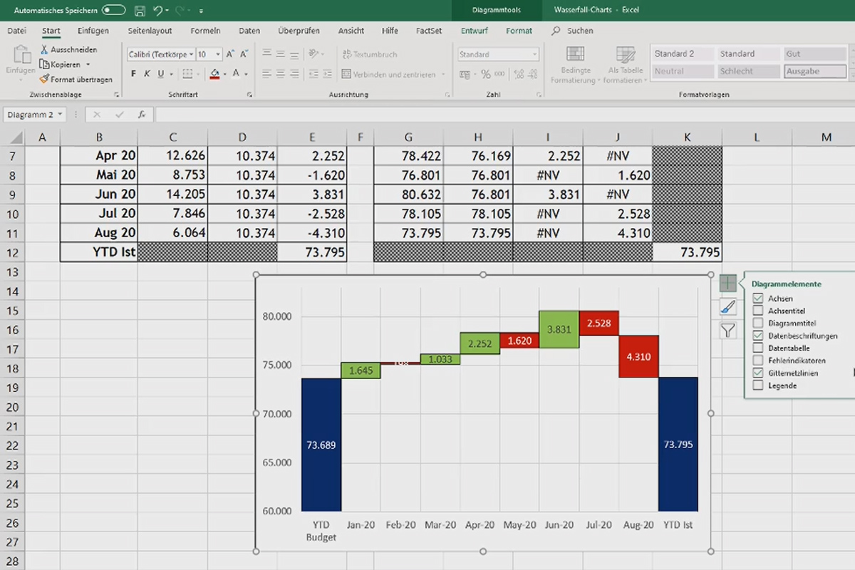 Excel-Diagramme erstellen, Daten visualisieren | Komplettkurs