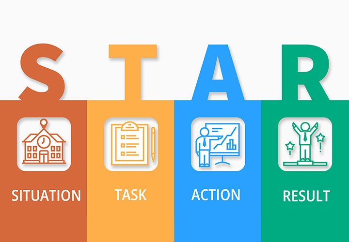 STAR Method: How to use it in a job interview