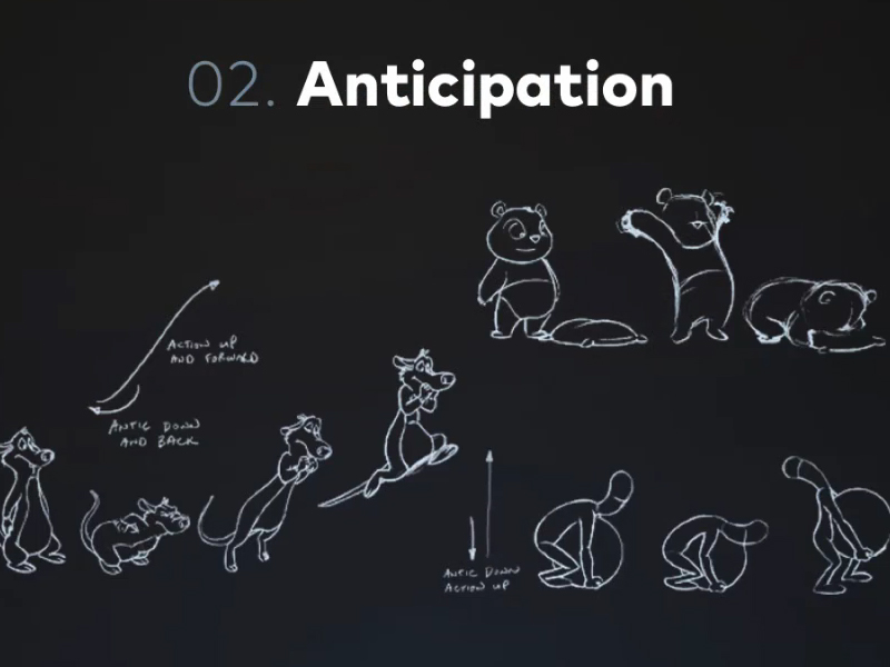 Animation leicht gemacht: Disney Rules - Teil 1