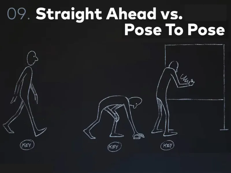 Animation made easy: Disney Rules - Part 2