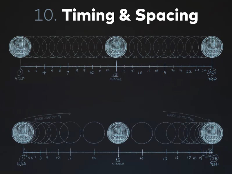 Animation leicht gemacht: Disney Rules - Teil 2