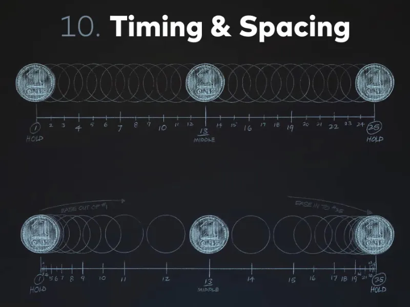 Animación fácil: las reglas de Disney - Parte 2