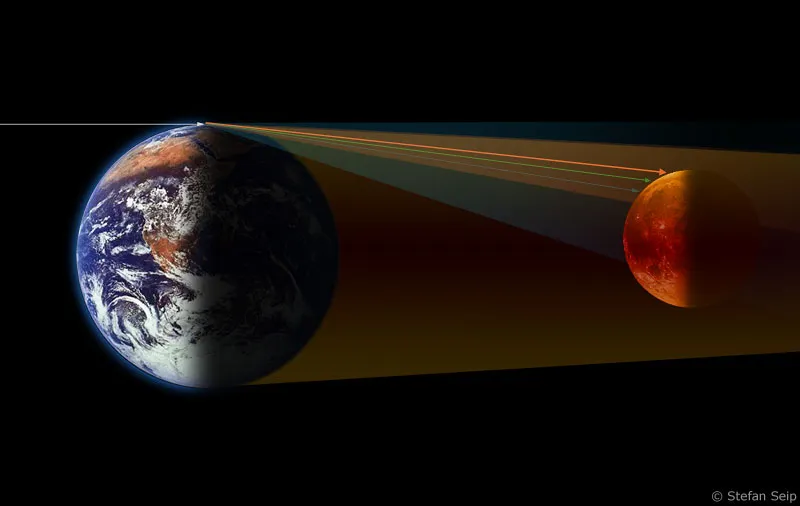 Part 07 - Photographing lunar eclipses